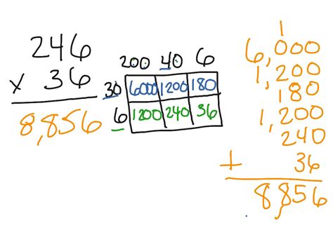 multiplication w box method math showme