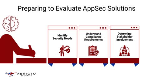Evaluating Appsec Solutions For Saas What You Need To Know Before
