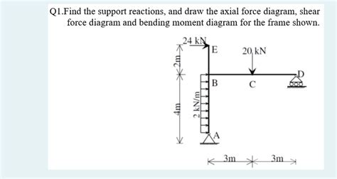 Solved Q1 Find The Support Reactions And Draw The Axial