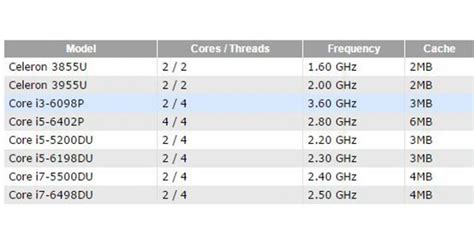 Processor Intel Terbaru Di Akhir Tahun HEXACOMPARE