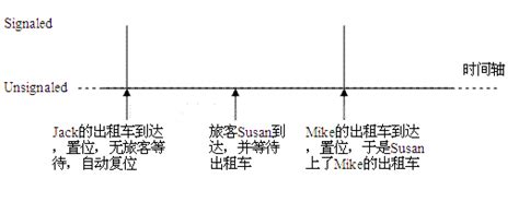 一文让你彻底理解linux内核多线程互斥锁、条件变量、读写锁、自旋锁、信号量 知乎 一文让你彻底理解linux内核多线程互斥锁、条件变量、读写锁、自旋锁、信号量 知乎