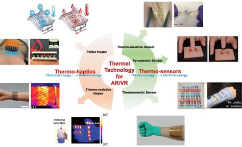 What Sensors Are Used In Ar Vr Systems