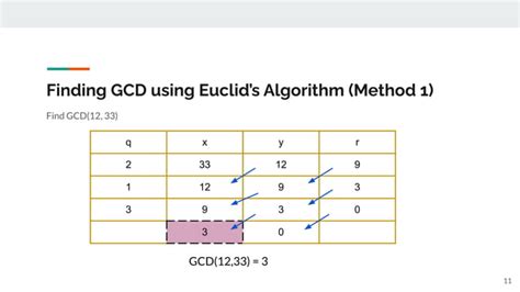 Number Theory And Gcdpdf