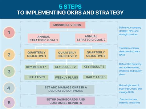 Nct Vs Okr Setting More Meaningful Goals Weekdone