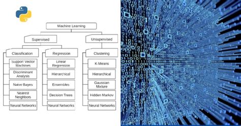Work On Your Data Science And Machine Learning Project With Python By D