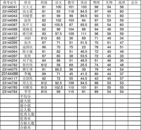 Excel操作题word文档免费下载文档大全 Excel操作题word文档免费下载文档大全