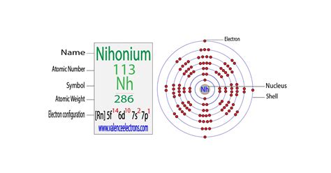 Complete Electron Configuration For Nihonium Nh