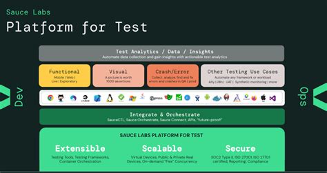 sauce labs vs browserstack
