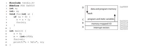 Solved Consider The C Program And Simplified Memory Map For