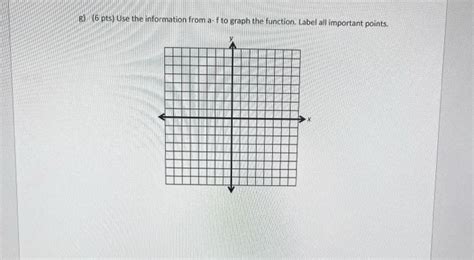 Solved B 6 Pts Use The Information From A F To Graph The Chegg Com