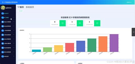 node js毕设红十字医院药房管理系统 论文 程序 csdn博客