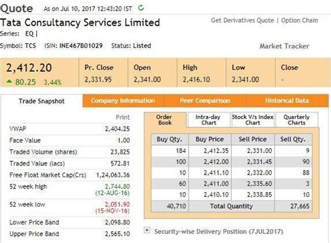 NSE Shutdown What Explains The Wide Bid Ask Spread On Manic Monday