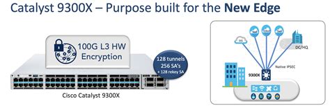 Cisco Ios Xe Cupertino 17 8 1 Whats New In Enterprise Switching Cisco Community