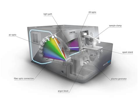 Spectromaxx Spectrometer What Is It And How Is It Revolutionizing The