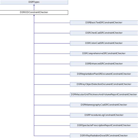 Dcmtk Dsriodconstraintchecker Class Reference Dcmtk Dsriodconstraintchecker Class Reference