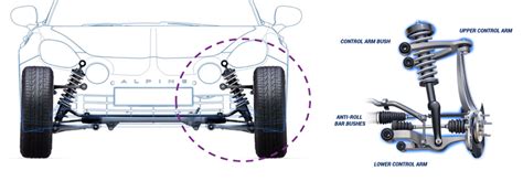 Ferrari Suspension Design Free Vehicle Suspension System Image