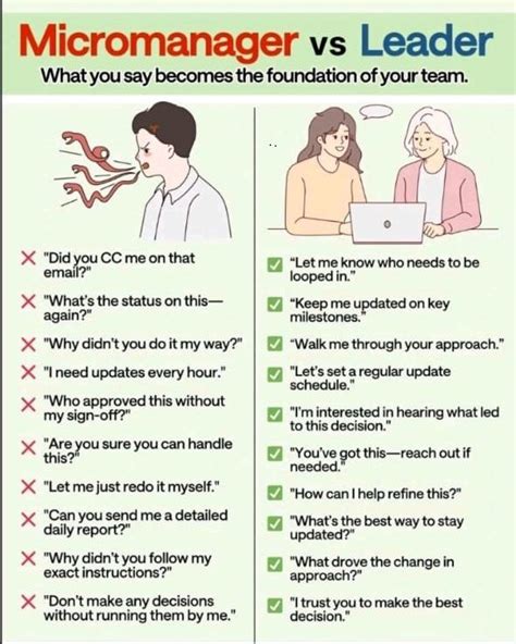 Vishal K On Linkedin Very Well Explained If You Become Leader