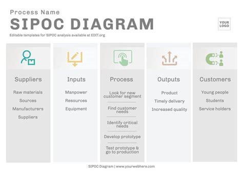 Free Editable SIPOC Diagram Templates