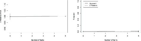 Pruned Cricket Session Load Cross Validated Error Left And R Square
