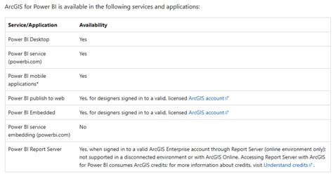 solved can not embed arcgis map in powerpoint microsoft fabric community