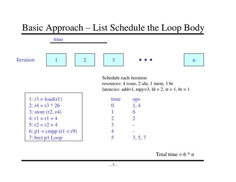 Ppt Eecs 583 Class 13 Modulo Scheduling Powerpoint Presentation