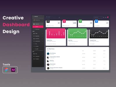 Attractive Admin Dashboard Design UI UX Upwork