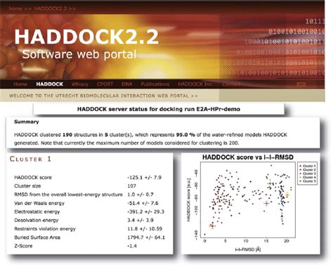 Excerpts From An Example Result Page Of A Haddock22 Docking Run Download Scientific Diagram