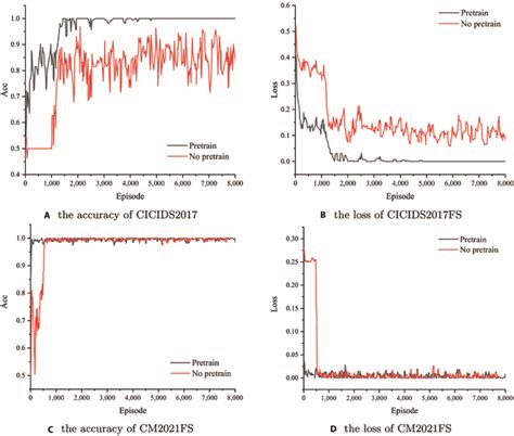 A Biological Immunity Based Neuro Prototype For Few Shot Anomaly