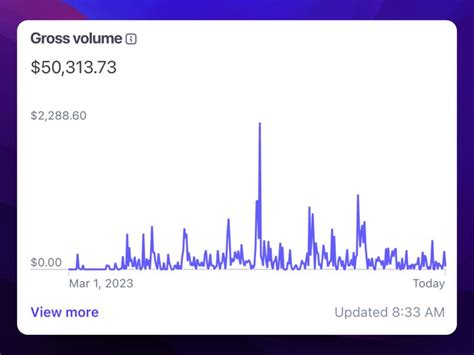 Florin Pop On Linkedin My Little Saas Icodethis Made 50k In 11 Months Thank You 🙏