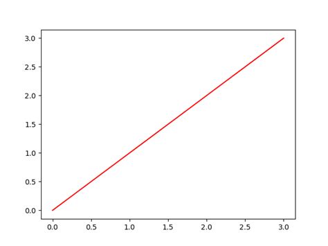 Introduction To Matplotlib Creatronix