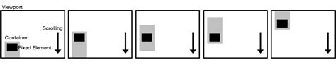 Jquery Keep An Element Fixed Within A Container During Window Scroll Stack Overflow