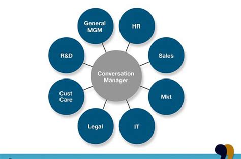 the 10 most frequently asked questions about social media