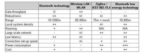 Wifi Comparison Chart A Visual Reference Of Charts Chart Master
