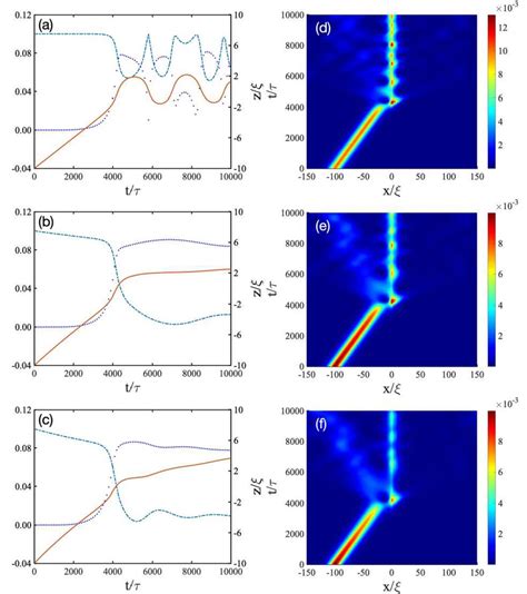 Trapping Scenario Corresponding To The Bright Soliton With The Initial