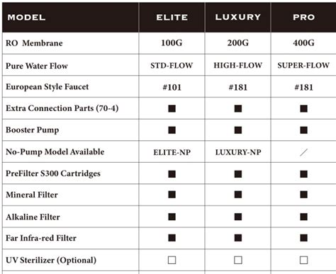 Purepro® Poseidon Elite High Flow Ro System With Stylish European