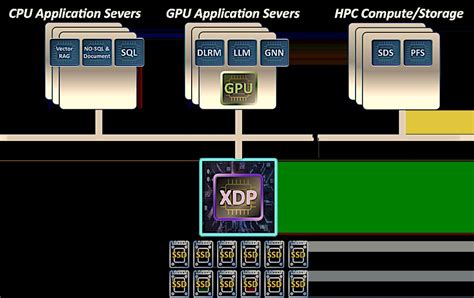 Ithy 优化 Vllm 参数以提升性能