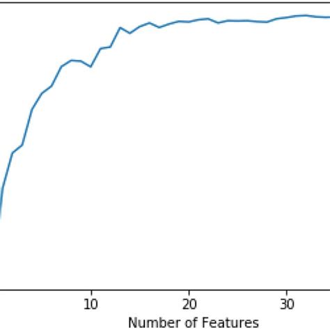 Methods Of Solving FSL Problems From A Data Perspective Download Scientific Diagram
