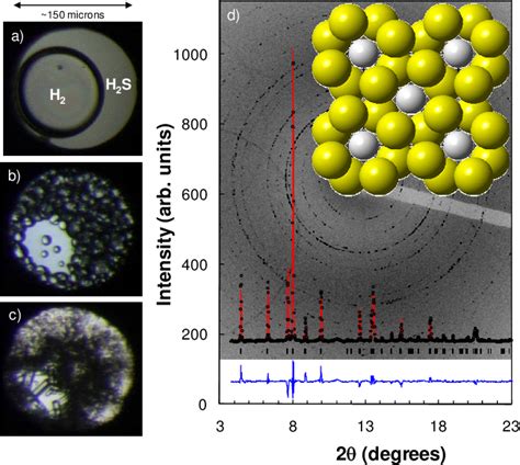 Figure 1 From Novel Cooperative Interactions And Structural Ordering In H2s H2 Semantic Scholar