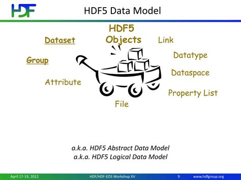 PPT Introduction To HDF5 PowerPoint Presentation Free Download ID 2792674