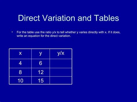 Algebra Graphs And Functions 4 4 4 5 Ppt