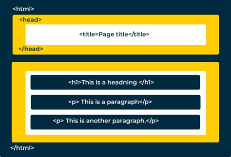 How Using Semantic Html Will Make Your Website More Accessible — Blue