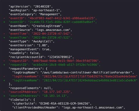 Detecting The Use Of Stolen Aws Lambda Credentials Secureworks