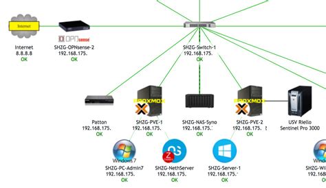 Nut Configuration Understanding And Replicating Support Nethserver Community