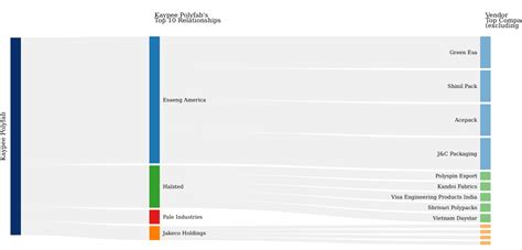 Kaypee Polyfab Block No 739 And 667 1 Saket Industrial Estate Etpura Borisana Kadi Dist Mehsana