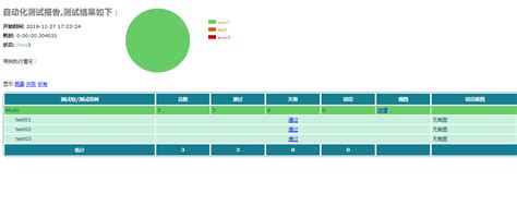 unittest unittest生成测试报告 测试 安静 博客园