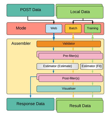 About — Surround 009 Documentation