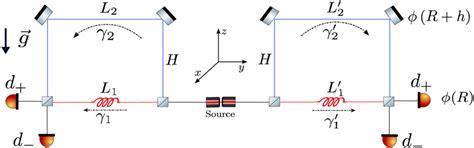 Franson Interferometric Array A Light Source Concatenates Two