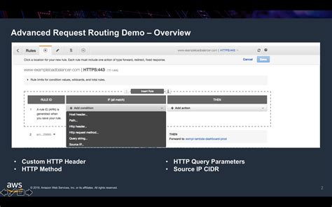 AWS Elastic Load Balancer Demos