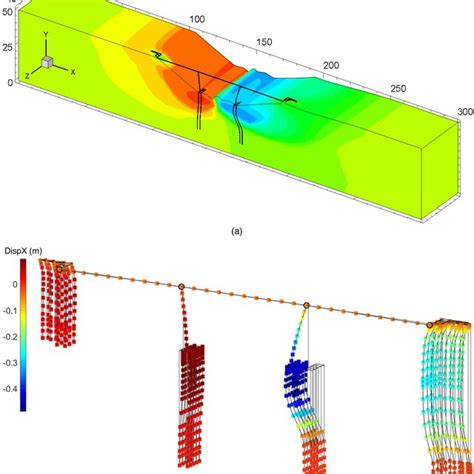 Contour Of Shear Strain γ Xy At End Of Shaking A Side Views At Z ¼ 0