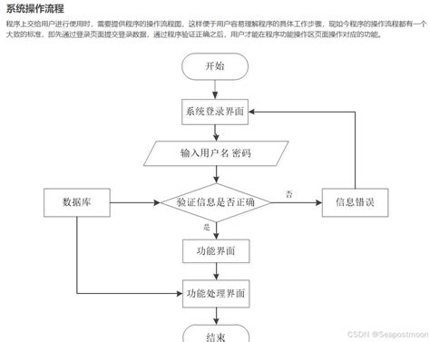 Java毕设项目案例实战ii基于spring Boot的高校教师答疑app的开发（开发文档数据库源码） Csdn博客